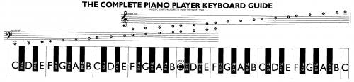 The Complete Piano Player Keyboard Guide